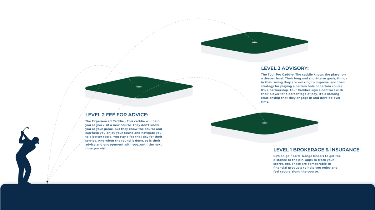 Cappelle Wealth Management - (12) How We Are Different | Schaumburg, IL